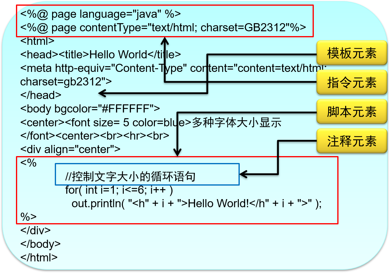 JSP简介 - 基于WEB的应用程序开发