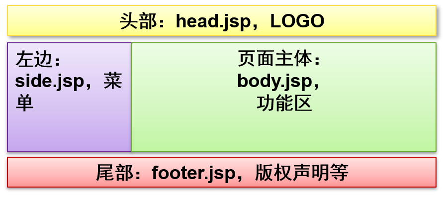 JSP简介 - 基于WEB的应用程序开发